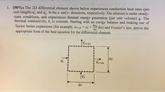 Solved The 2D differential element shown below experiences | Chegg.com