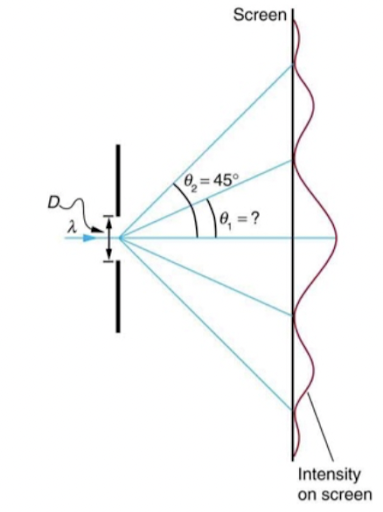 Solved 12. As shown in the figure, visible light of | Chegg.com