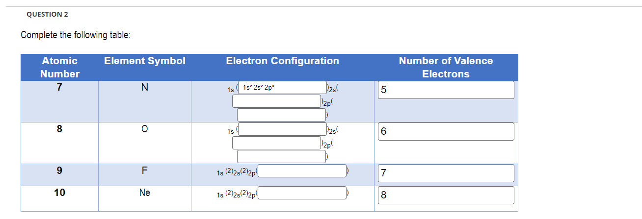 Solved Complete the following table: | Chegg.com