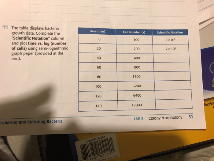 Solved 11 The table displays bacteria growth data. Complete | Chegg.com