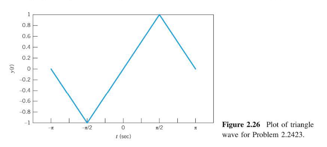 Solved 2.23 Consider the triangle wave shown in Figure 2.26 | Chegg.com