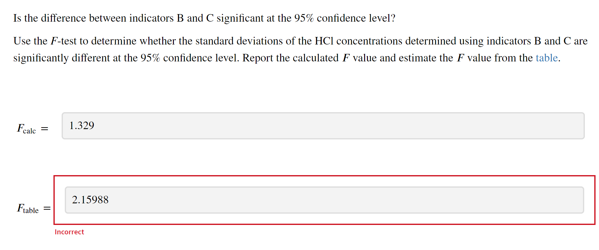 Solved Is the difference between indicators B and C | Chegg.com