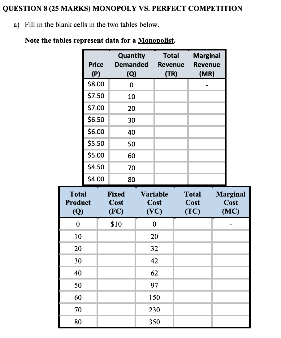 Solved QUESTION 8 (25 MARKS) MONOPOLY VS. PERFECT | Chegg.com