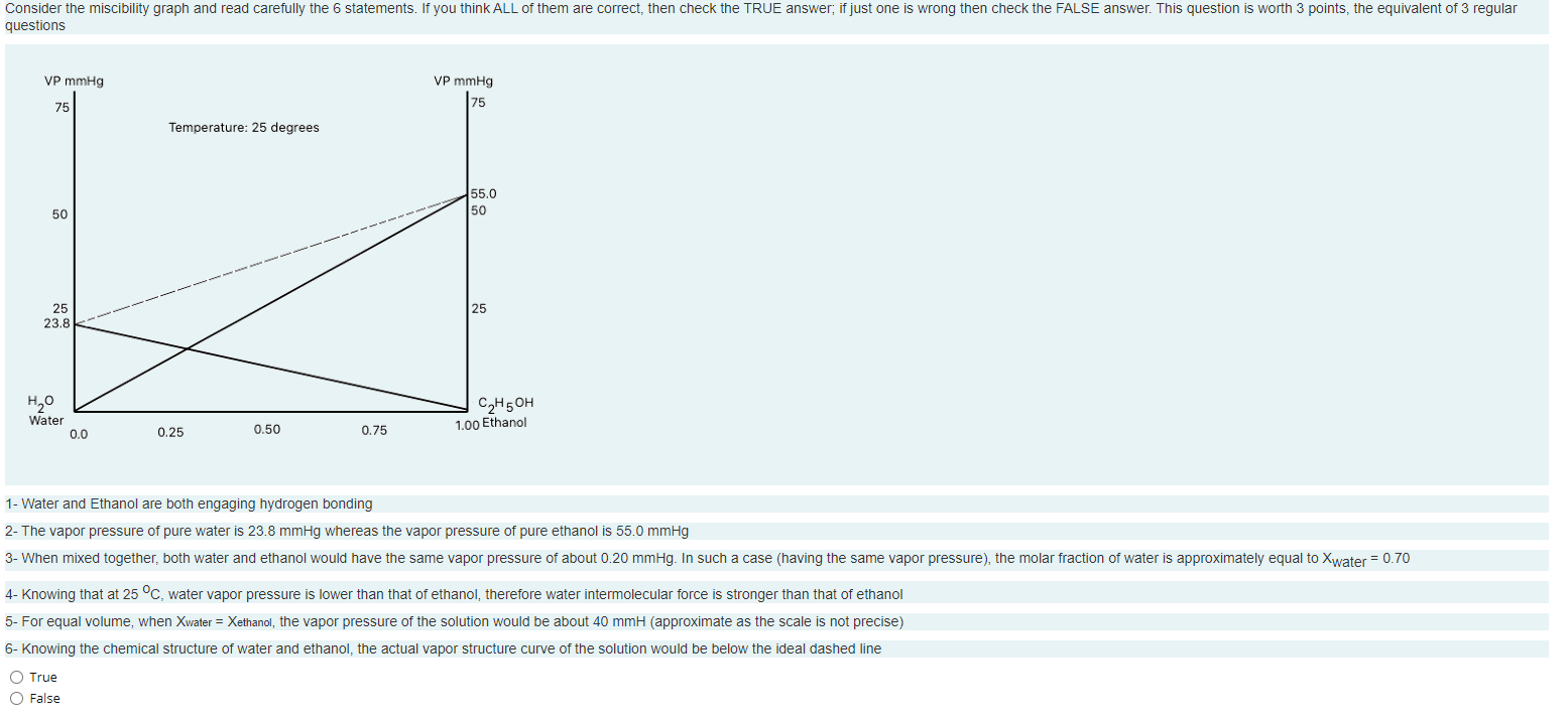 Solved Consider the miscibility graph and read carefully the | Chegg.com