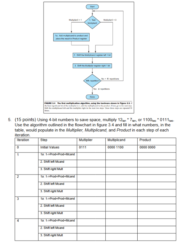 Solved thes5. (15 ﻿points) ﻿Using 4 -bit numbers to save | Chegg.com