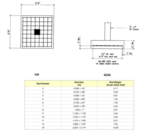 Solved Given the detail below, how many tons of rebar and CY | Chegg.com