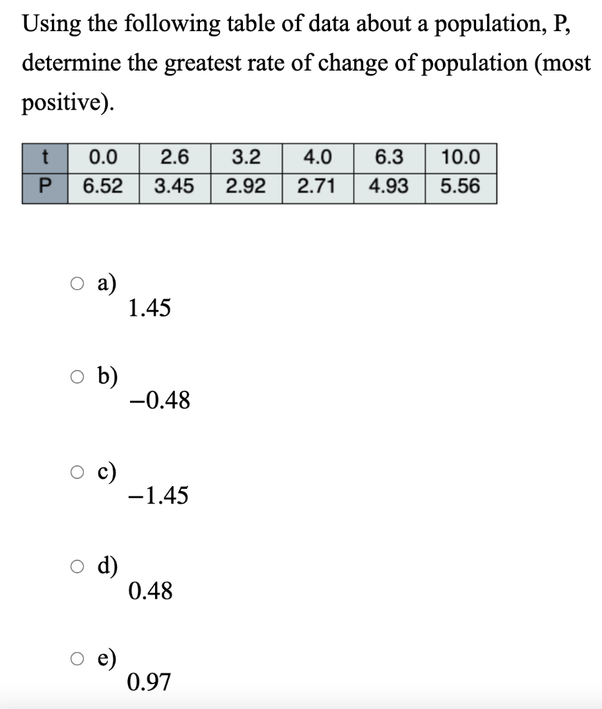 Solved Using the following table of data about a population, | Chegg.com