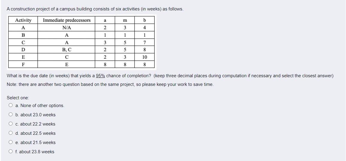 Solved A construction project of a campus building consists | Chegg.com