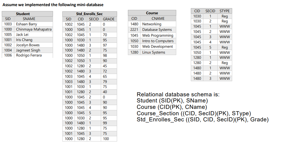 Solved Assume we im Q1: Display the name of students who | Chegg.com