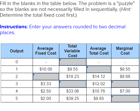 Solved Fill in the blanks in the table below. The problem is | Chegg.com