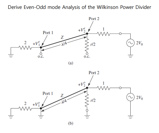 Solved Derive Even-Odd mode Analysis of the Wilkinson Power | Chegg.com