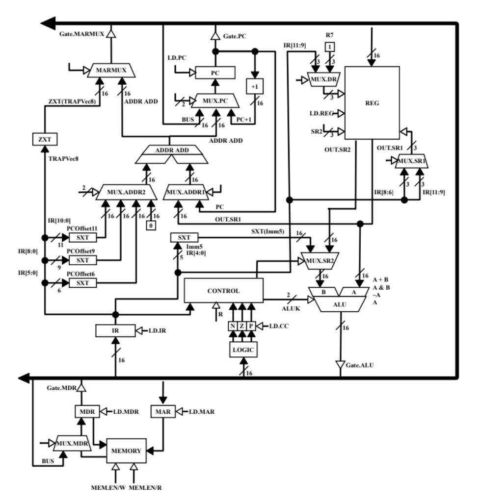 Solved what other LD control signal in the diagram is | Chegg.com