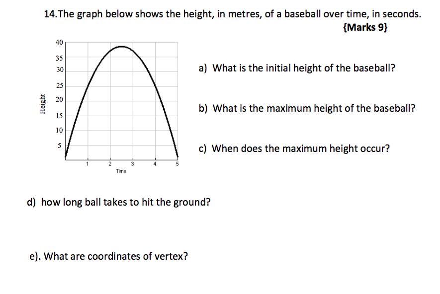 Solved 14.The graph below shows the height, in metres, of a | Chegg.com
