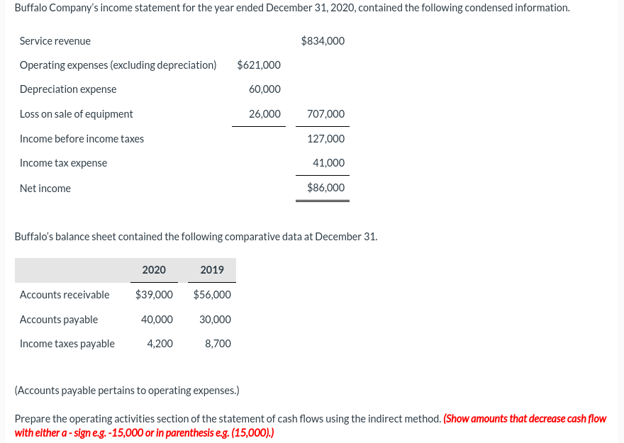 Solved Buffalo Company's income statement for the year ended | Chegg.com