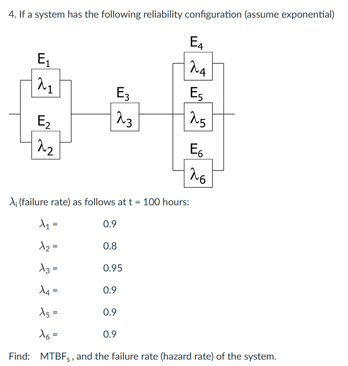 Solved 4. If a system has the following reliability | Chegg.com