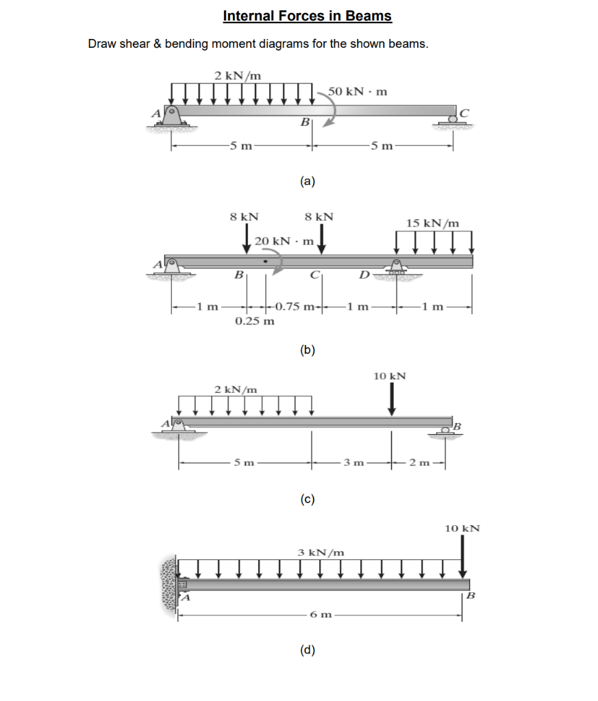 Solved Internal Forces in Beams Draw shear & bending moment | Chegg.com