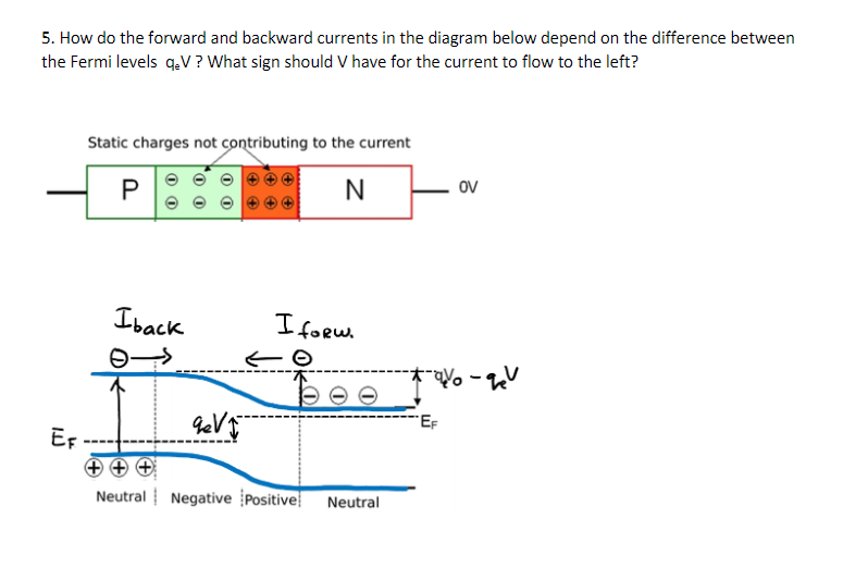 Solved 5. How do the forward and backward currents in the | Chegg.com