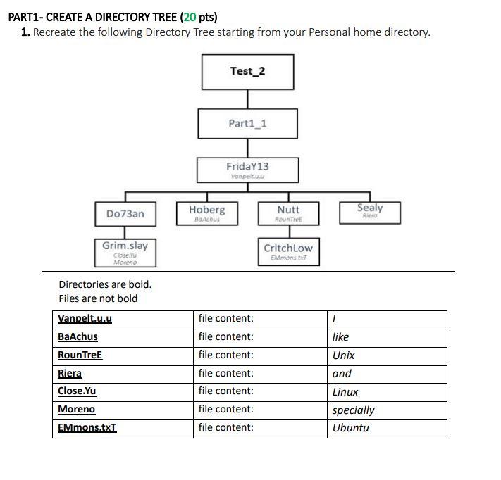 Solved PART1- CREATE A DIRECTORY TREE (20 pts) 1. Recreate | Chegg.com