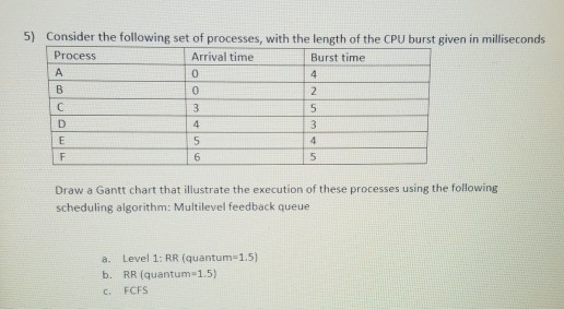 Solved 5) Consider the following set of processes, with the | Chegg.com