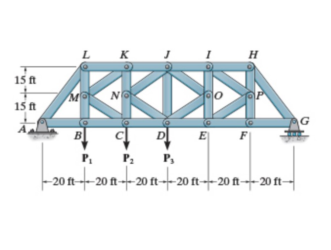 Solved Consider the K-truss shown in (Figure 1). Suppose | Chegg.com