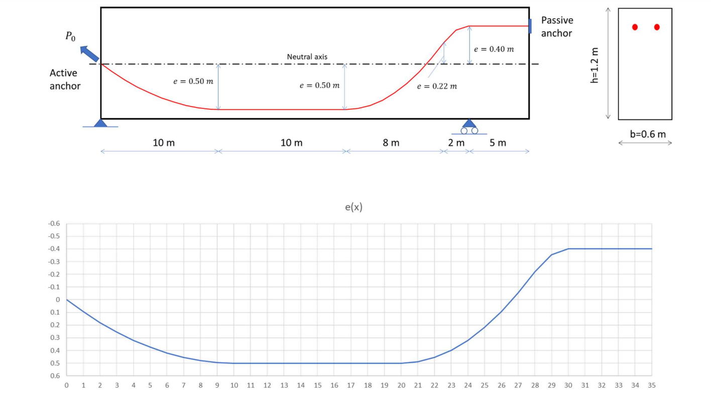 Solved 1. Develop and implement a computational tool for the | Chegg.com