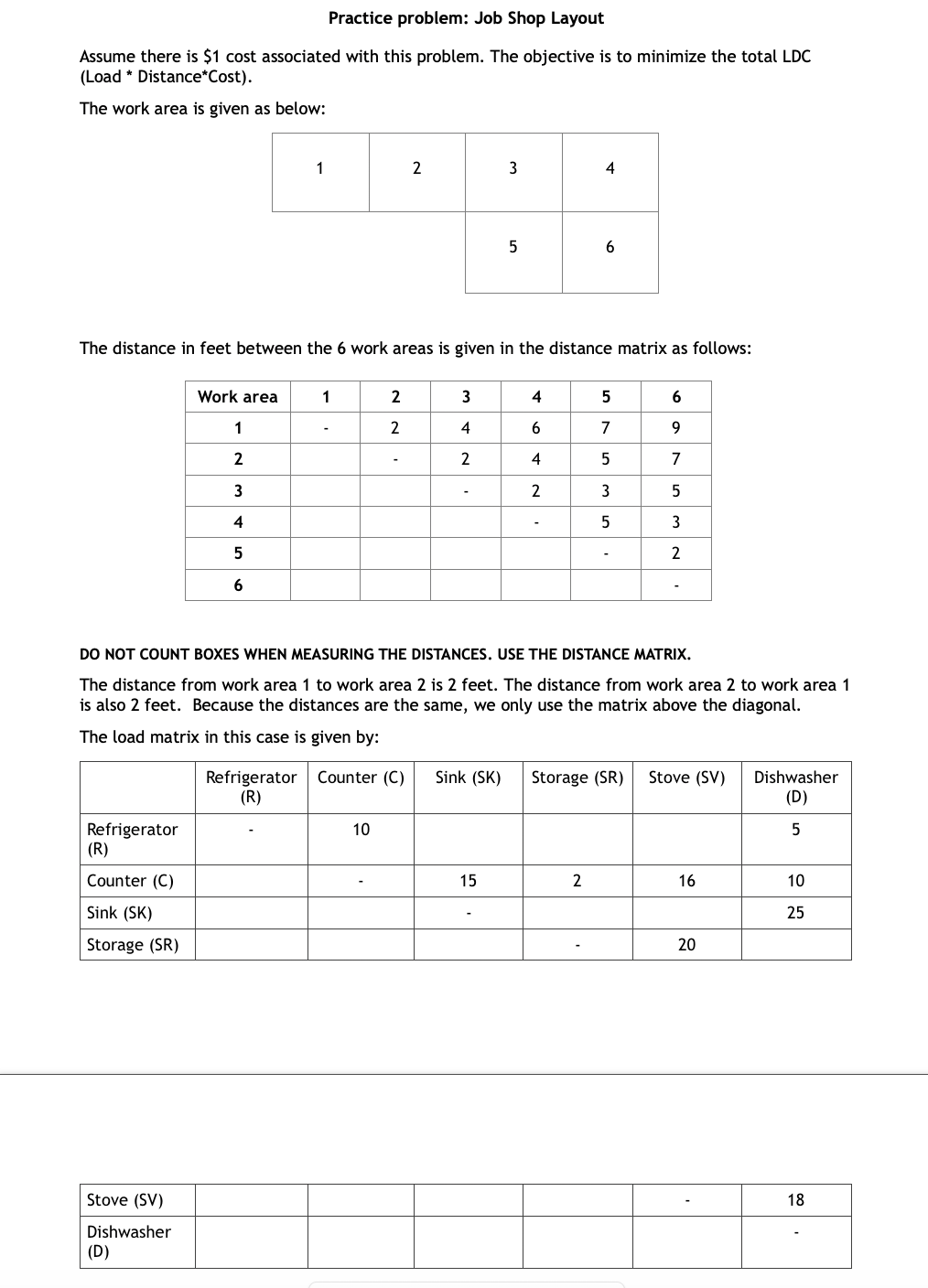 Practice problem: Job Shop Layout Assume there is $1 | Chegg.com