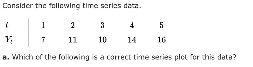 Solved Consider the following time series data. t 1 2 3 4 5 | Chegg.com