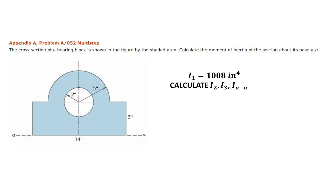 Solved Appendix A, Problem A/052 Multistep The cross section | Chegg.com