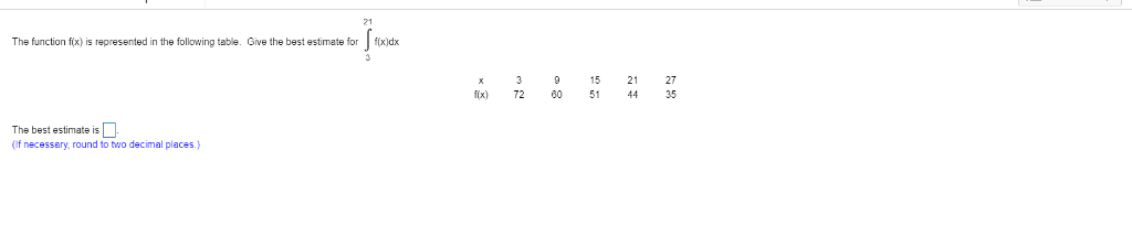 Solved 21 The function fix) is represented in the following | Chegg.com
