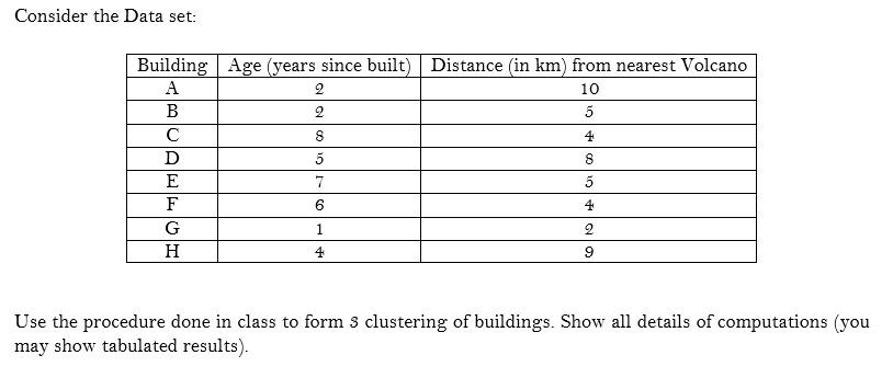 Consider the Data set: Building Age (years since | Chegg.com