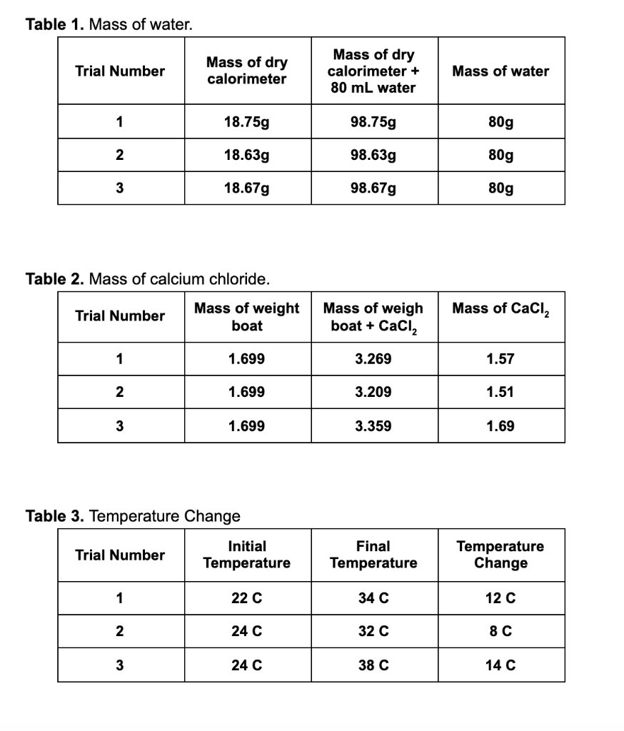 Solved 1. Determine the mass of the water using 1.00 g/mL as | Chegg.com