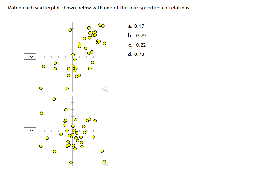 Solved Match each scatterplot shown below with one of the | Chegg.com