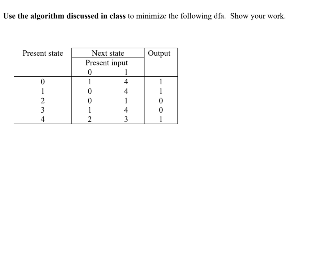 Solved Use the algorithm discussed in class to minimize the | Chegg.com