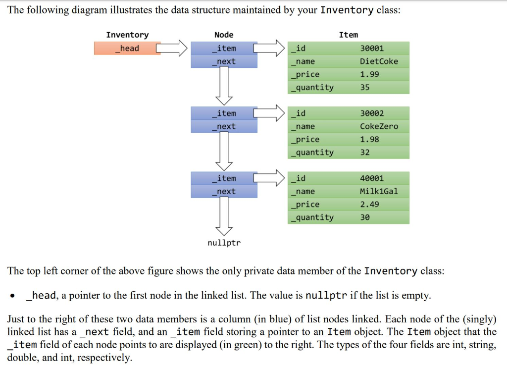 Solved Implementation: You are supposed to write three | Chegg.com