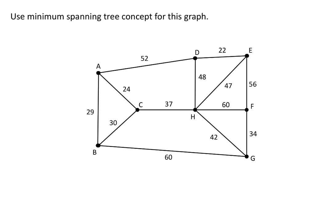 Solved Use minimum spanning tree concept for this graph. D | Chegg.com