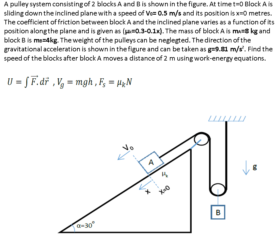 Solved A pulley system consisting of 2 blocks A and B is | Chegg.com
