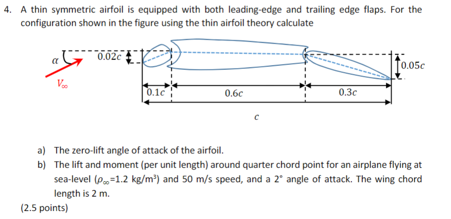 Solved A thin symmetric airfoil is equipped with both | Chegg.com