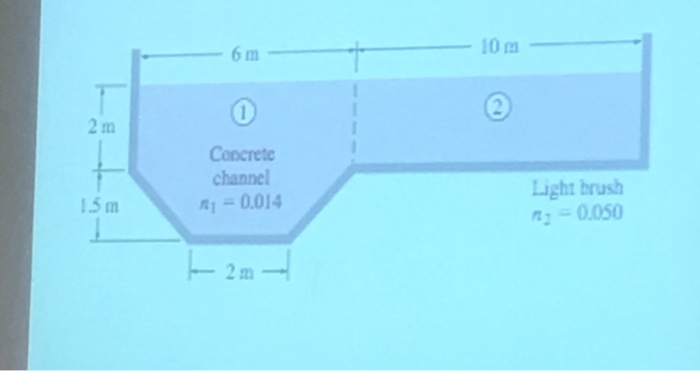 Solved o Water flows in a channel whose bottom slope is | Chegg.com