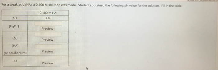 Solved For a weak acid (HA), a 0.100 M solution was made. | Chegg.com