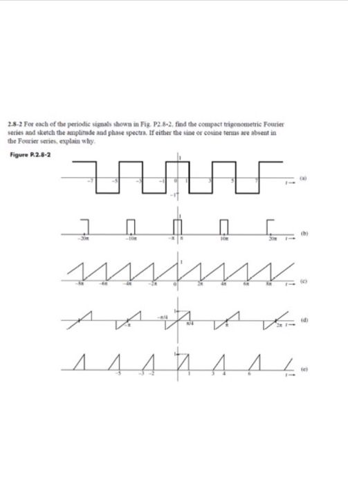 Solved For each of the periodic signals shown in Fig.P2.8-2, | Chegg.com