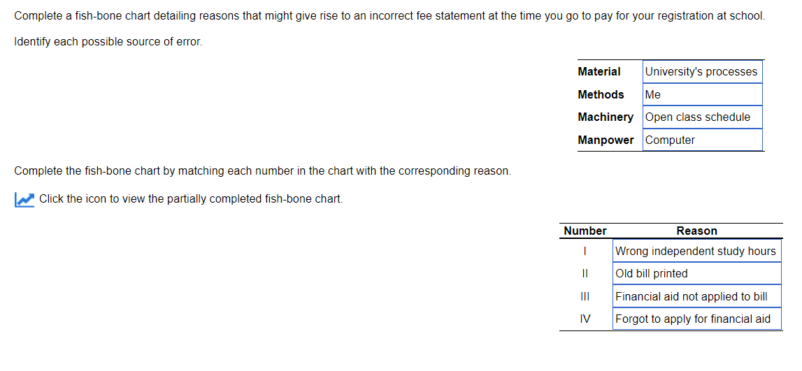 solved-complete-a-fish-bone-chart-detailing-reasons-that-chegg