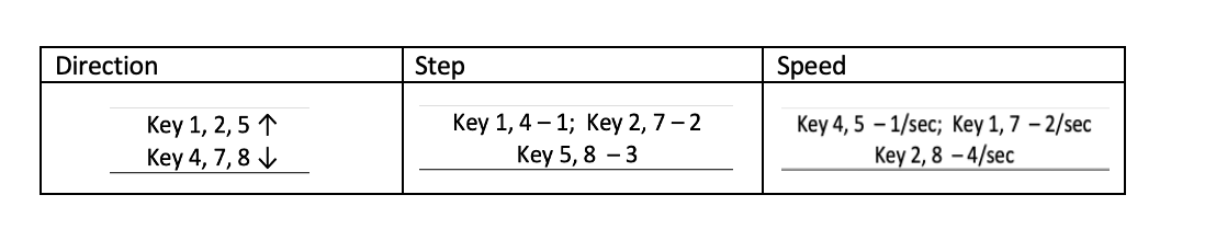 Using an Arduino Uno board – design and implement | Chegg.com