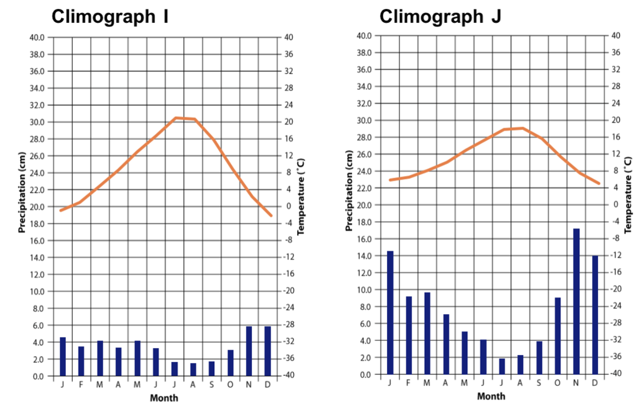 Solved PLEASE ANSWER ALL QUESTIONS. IMAGES ARE THERE FOR THE | Chegg.com
