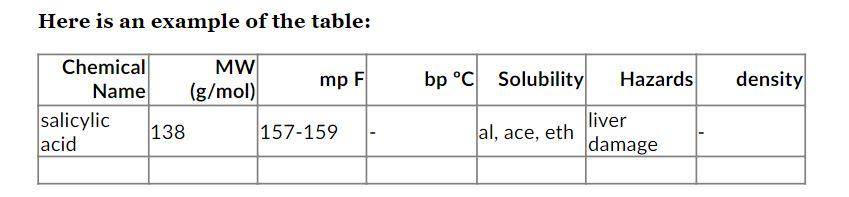 Solved Provide a physical data table for all chemicals used | Chegg.com
