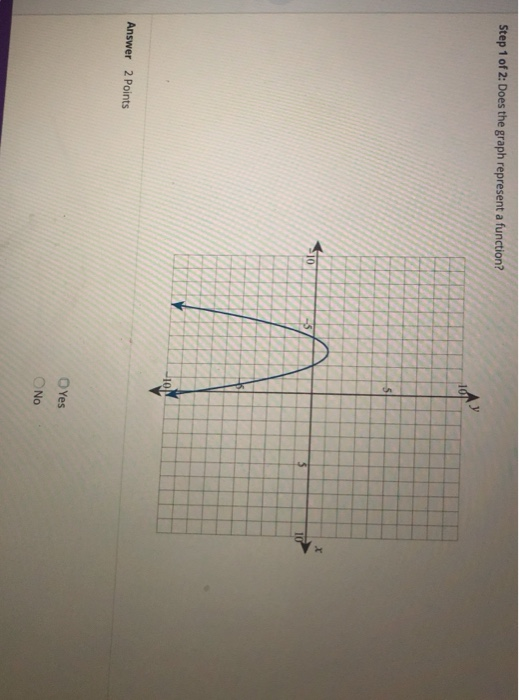 Solved Step 1 of 2: Does the graph represent a function? | Chegg.com