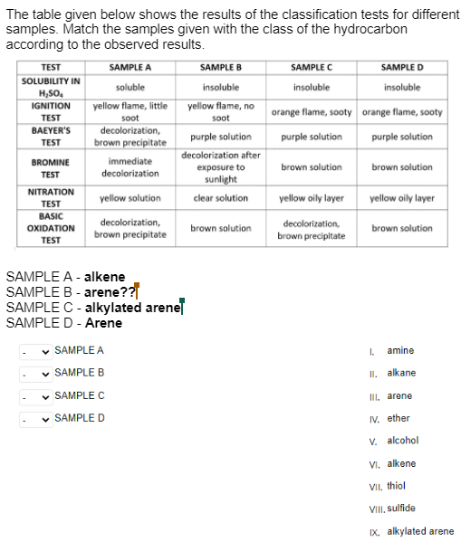 Solved soot soot The table given below shows the results of | Chegg.com