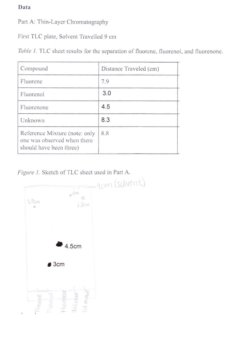 Solved PART A 1) Calculate the Rf values for each spot. 2) | Chegg.com