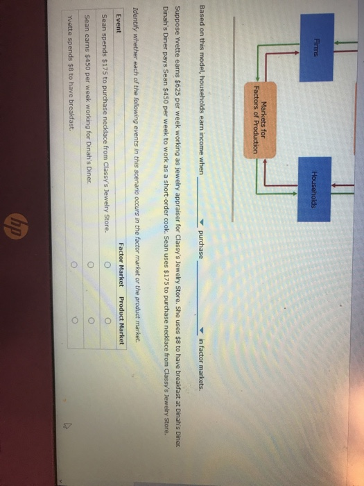 Solved O O 17 Firms Households Markets for Factors of | Chegg.com Solved O O 17 Firms Households Markets for Factors of | Chegg.com