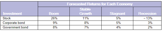 Solved Variance and standard deviation (expected). Bacon and | Chegg.com
