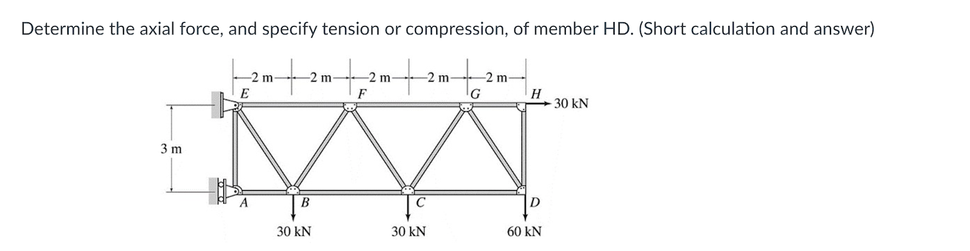 Solved Determine the axial force, and specify tension or | Chegg.com
